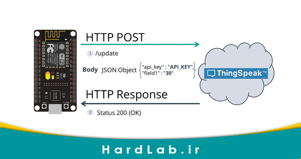ایجادیک Webserver روی برد Esp8266با استفاده از Arduino هاردلب